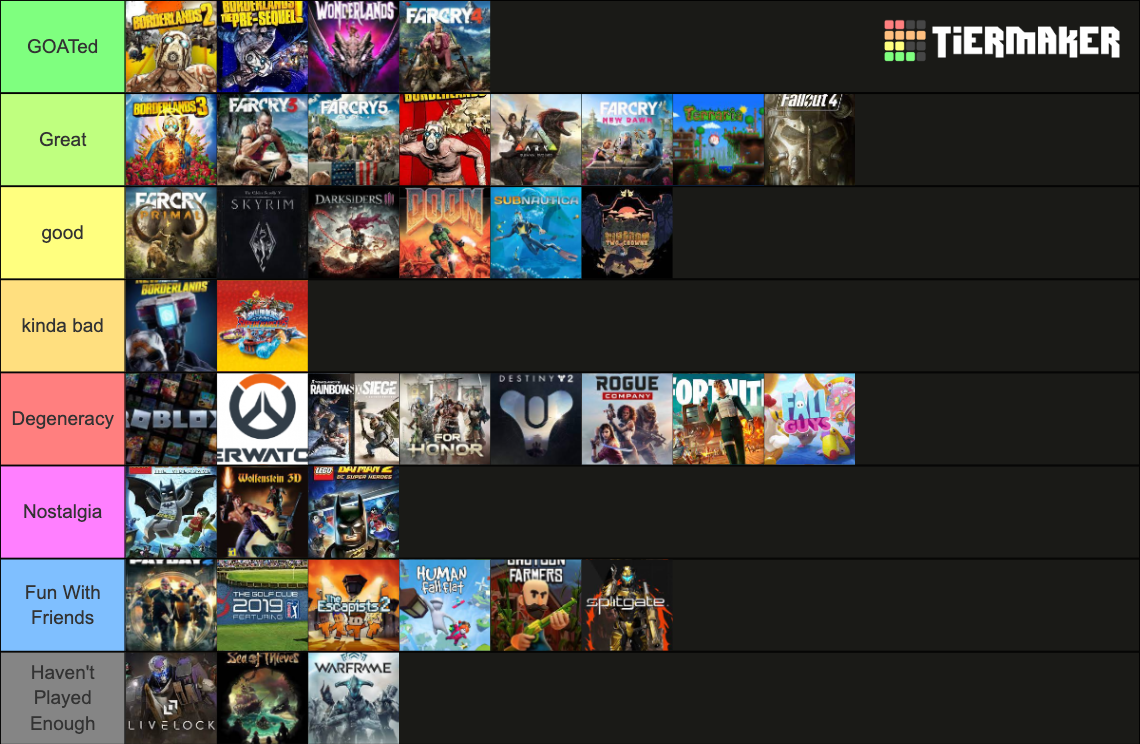 Games I've Played Tier List (Community Rankings) - TierMaker