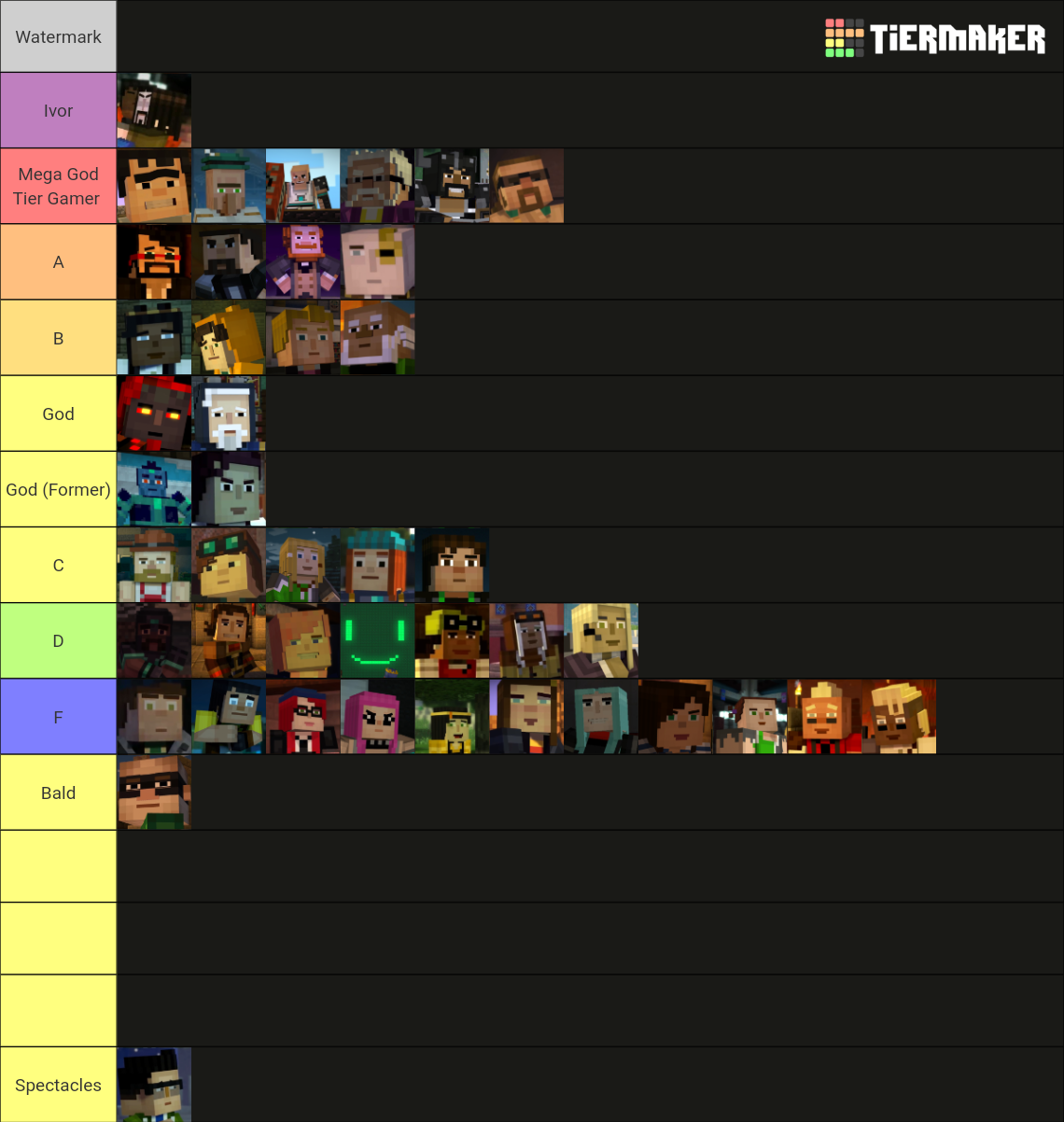 Minecraft Story Mode characters Tier List (Community Rankings) - TierMaker