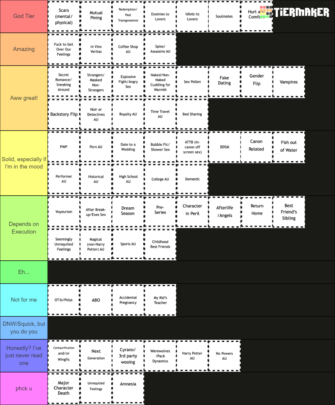 Fic Trope Bracket Tier List (Community Rankings) - TierMaker