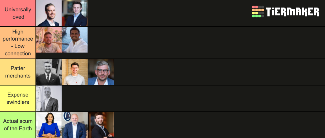 Salesforce Tier List Community Rankings Tiermaker