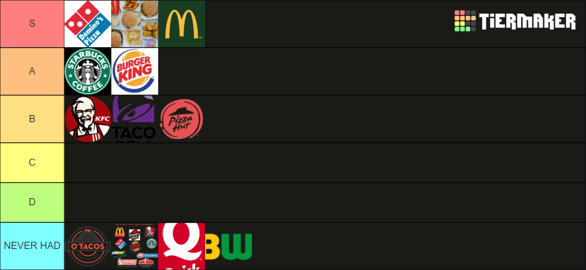 Fast food Tier List (Community Rankings) - TierMaker