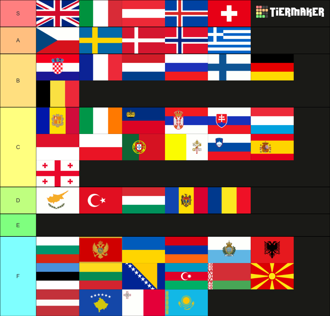 Countries of Europe Tier List (Community Rankings) - TierMaker