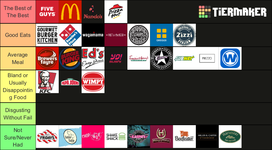 UK Chain Restaurants and Fast Food Outlets Tier List (Community ...