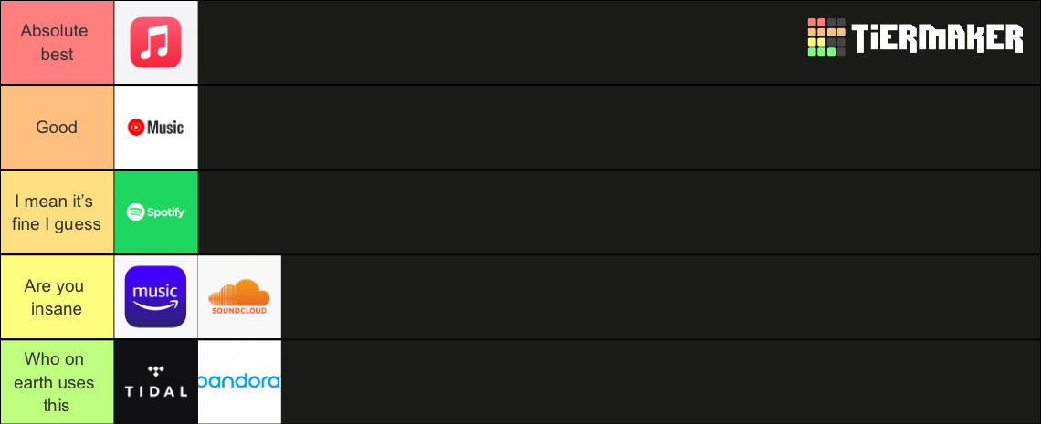 Music Streaming Platforms Tier List (Community Rankings) - TierMaker