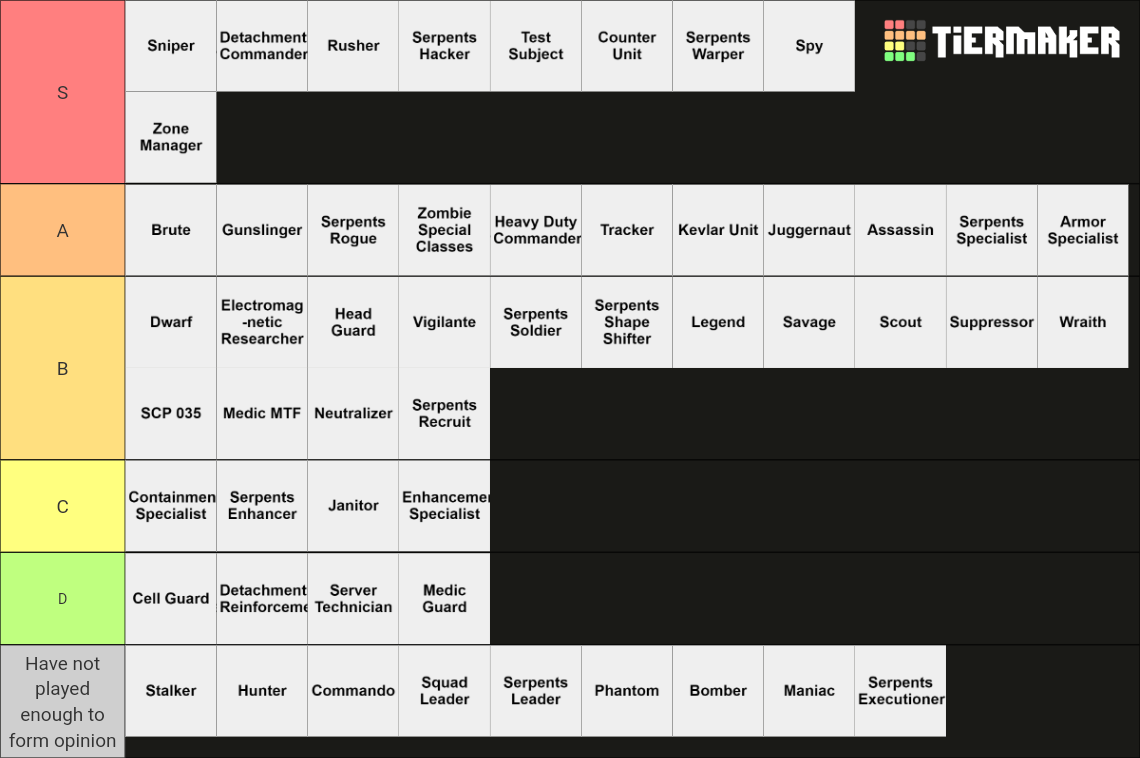 Chaos Theory Custom Classes Tier List (Community Rankings) - TierMaker