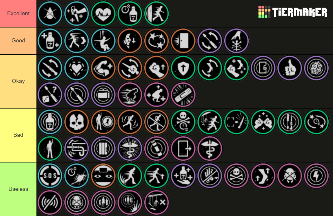 TCM Victim Perks Tier List (Community Rankings) - TierMaker