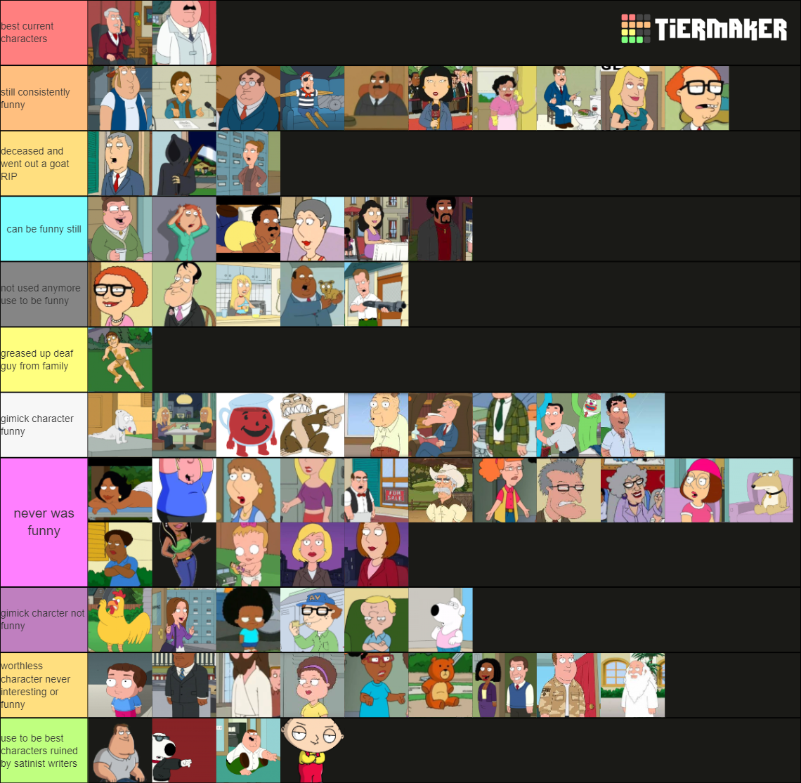 family guy characters ACTUALLY ALL OF THEM Tier List (Community ...