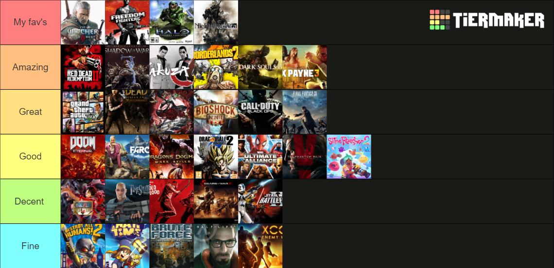 All my single player games Tier List (Community Rankings) - TierMaker
