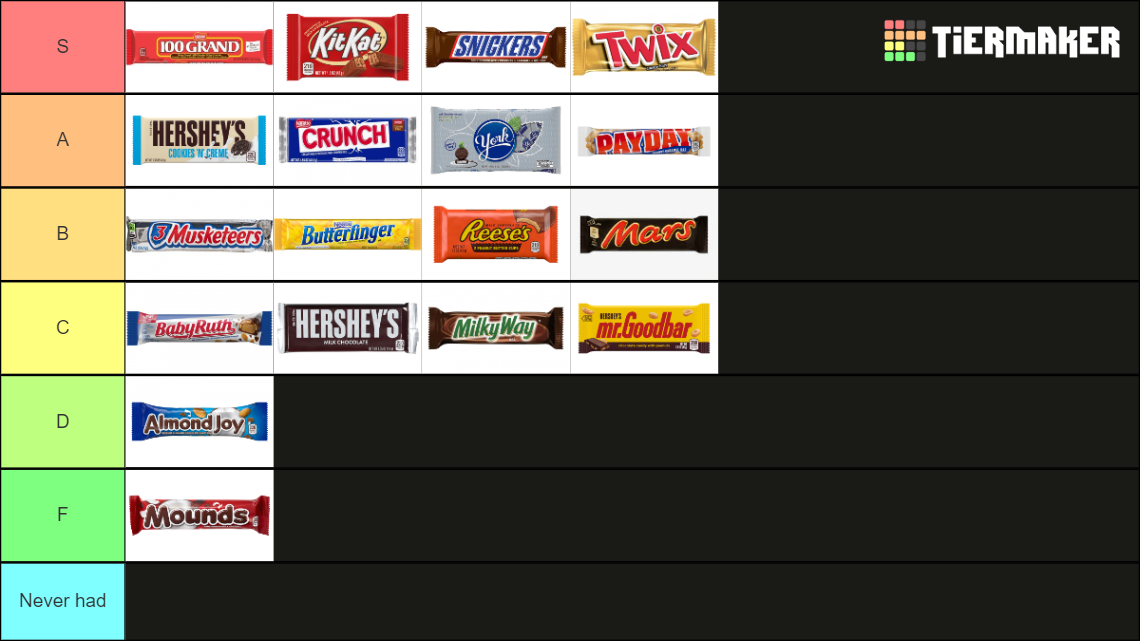 Candy Bar Tier List (Community Rankings) - TierMaker