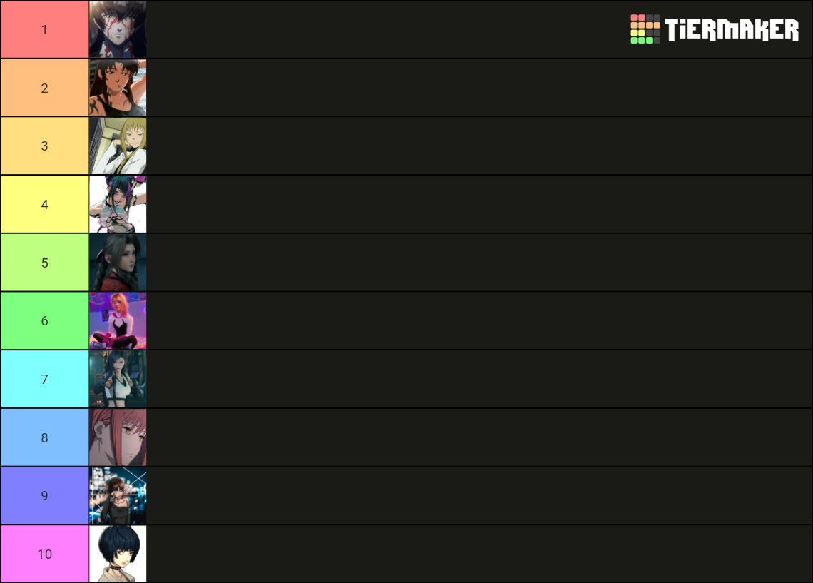 character top 10 Tier List (Community Rankings) - TierMaker