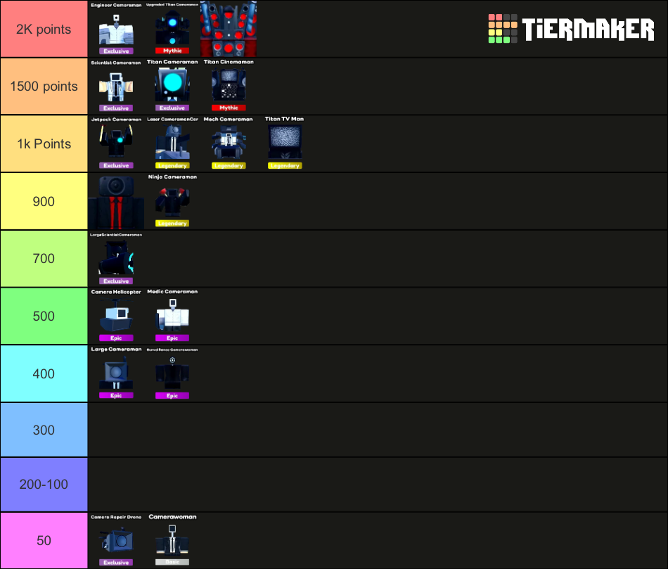 Toilet tower defense trading values Tier List (Community Rankings ...