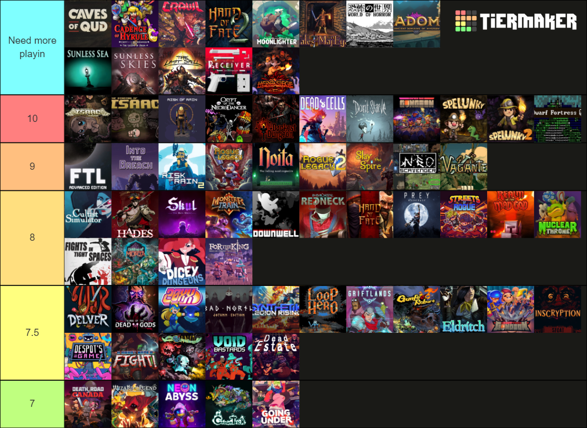 ULTIMATE Roguelikes / Roguelite Games Tier List (Community Rankings ...