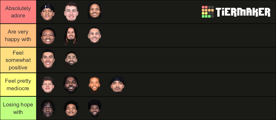 Current fanbase feelings about Magic players Tier List (Community ...