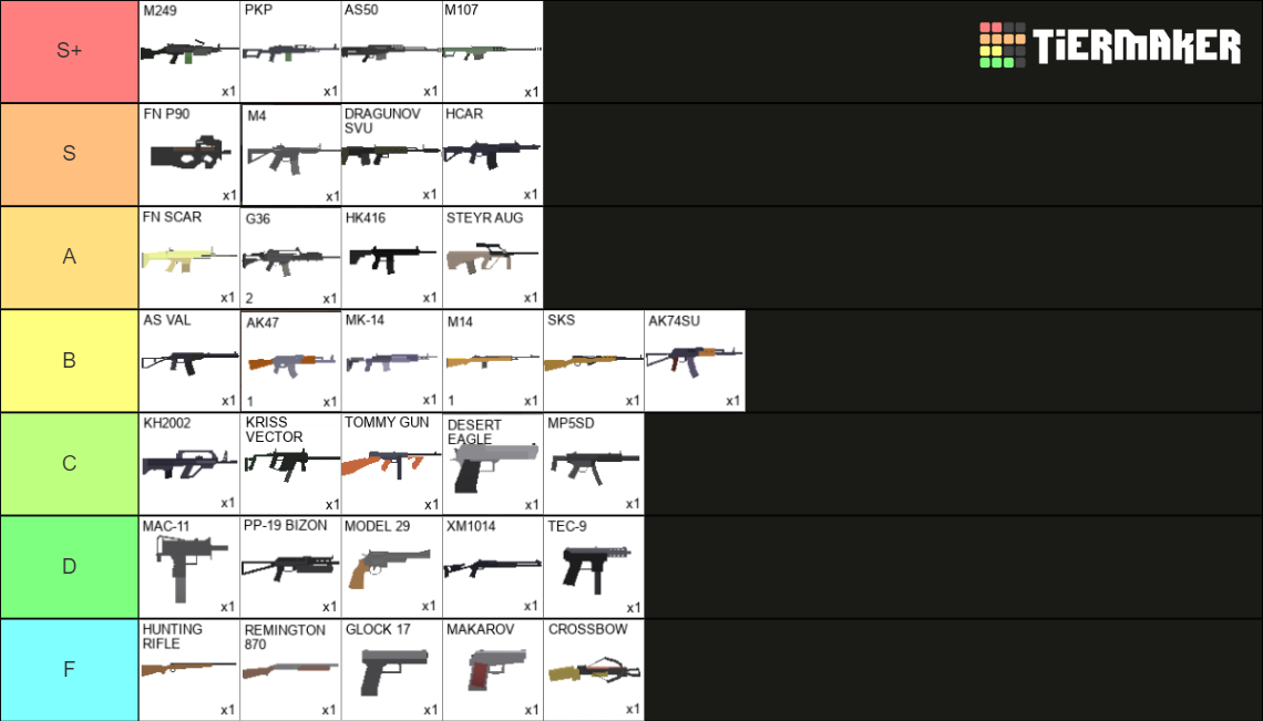 Deadzone Classic Guns Tier List (Community Rankings) - TierMaker