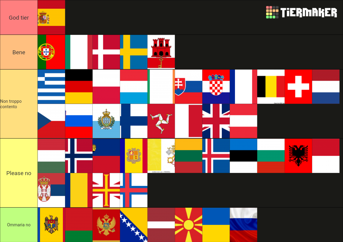COUNTRIES OF EUROPE TIER LIST Tier List (Community Rankings) - TierMaker