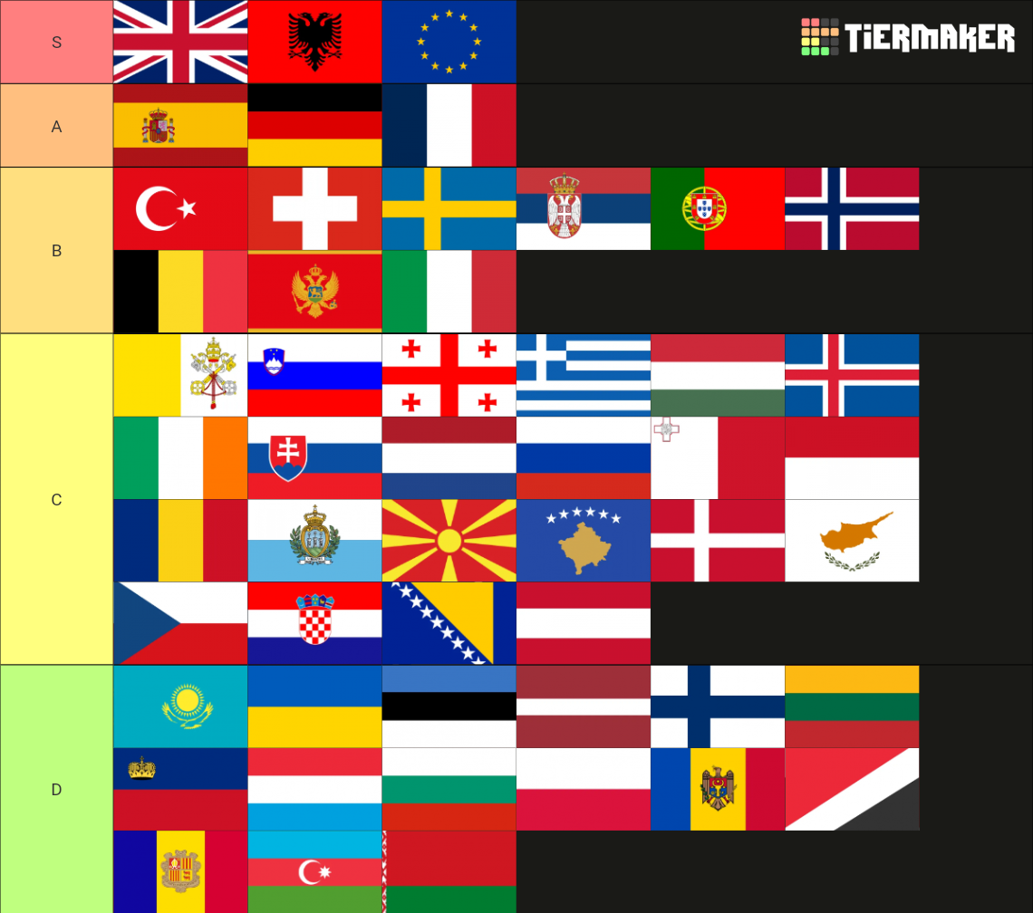 European Flags Tier List Community Rankings Tiermaker
