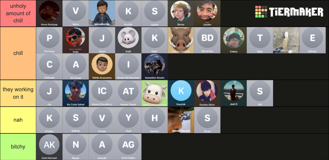 chill ranking Tier List (Community Rankings) - TierMaker