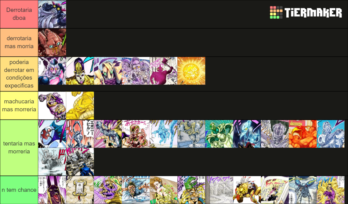 Jojo's Bizarre Adventures Part 3 Stands Tier List (Community Rankings ...