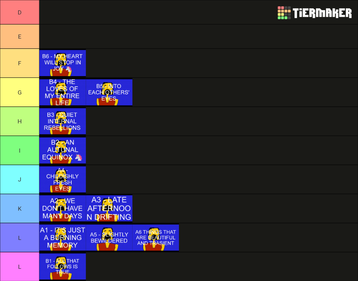 EATEOT Stage 1 🦄 Tier List (Community Rankings) - TierMaker