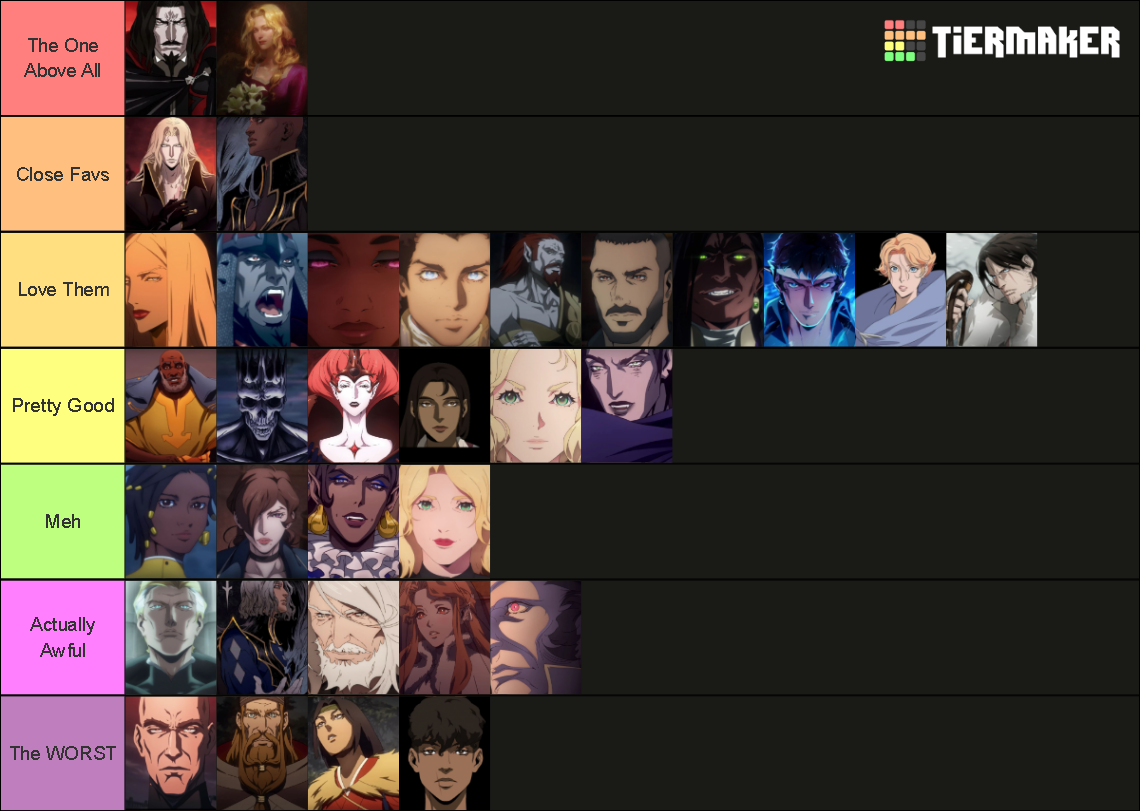 Anime Castlevania Characters Ranked Tier List (Community Rankings ...