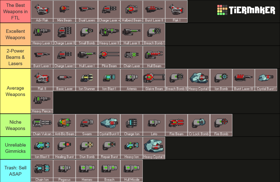 FTL:AE Weapons Tier List (Community Rankings) - TierMaker