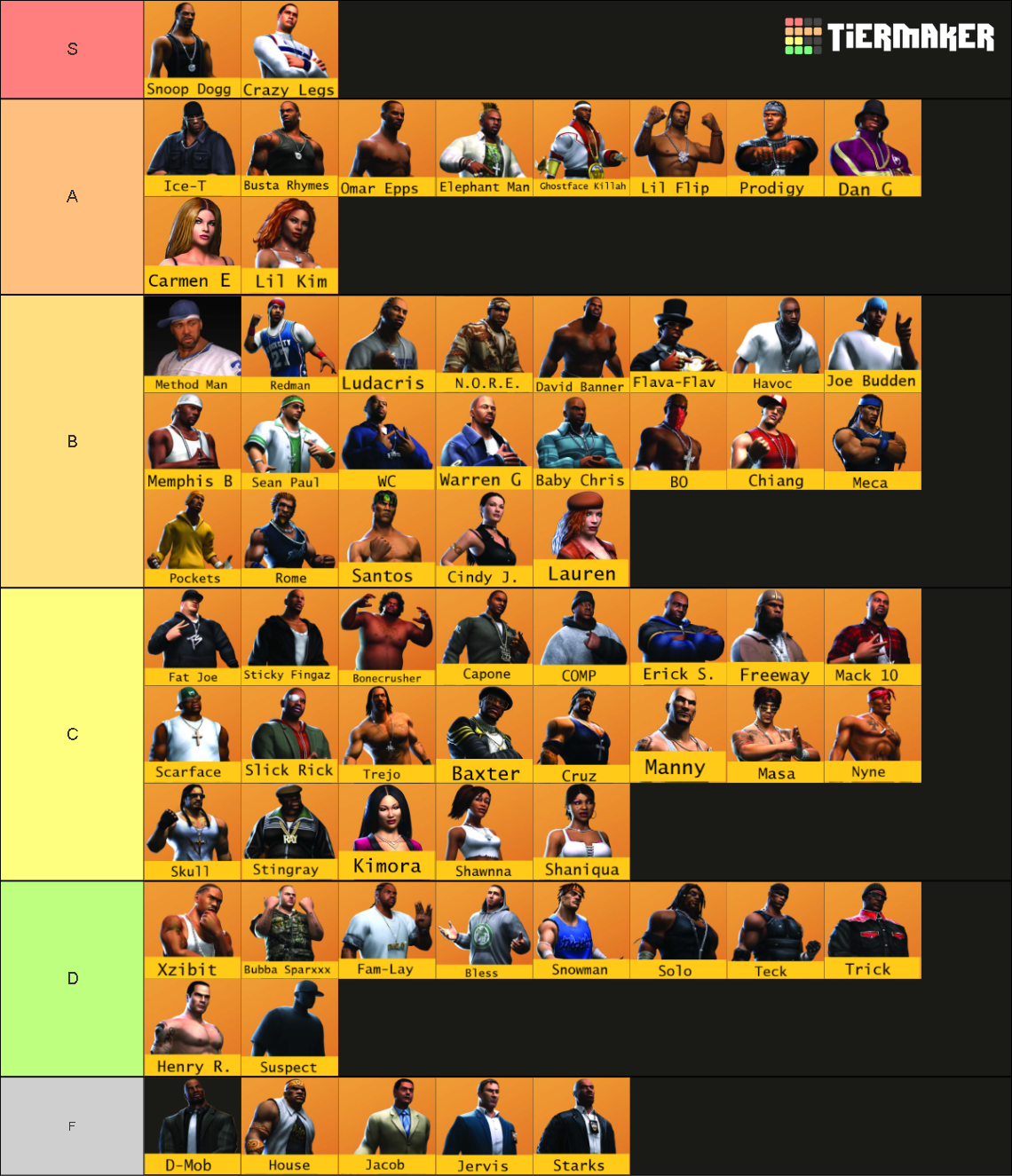 Def Jam: Fight For New York Tier List (Community Rankings) - TierMaker