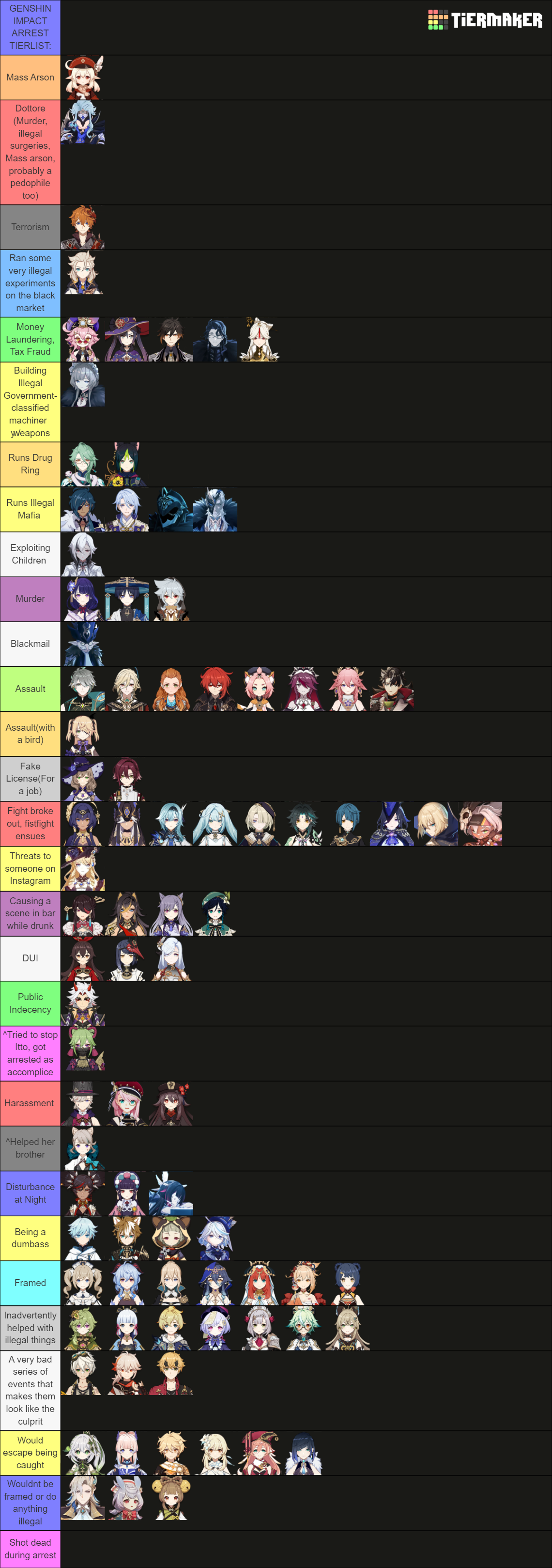 Genshin Impact Characters 4.0 | Current & Future Playables Tier List ...