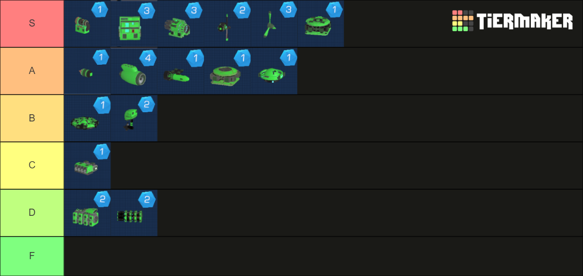 Trailmakers Propulsion Blocks Tier List (Community Rankings) - TierMaker