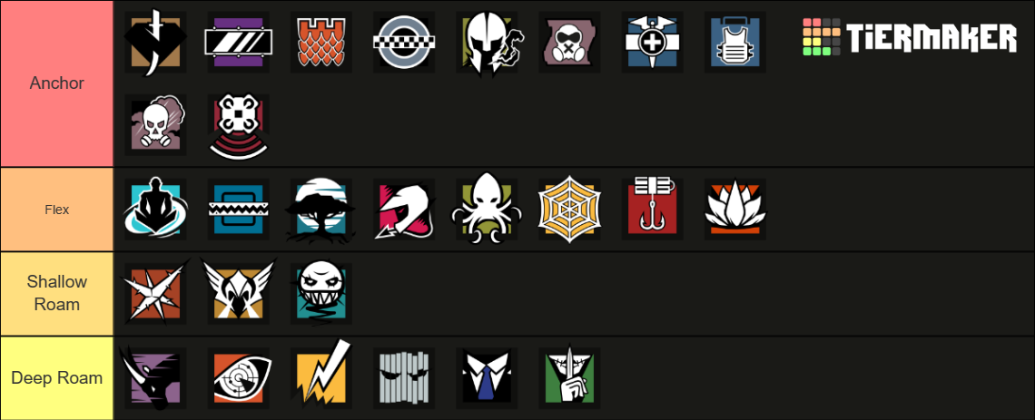 R6 Operators 2023 Tier List (Community Rankings) - TierMaker