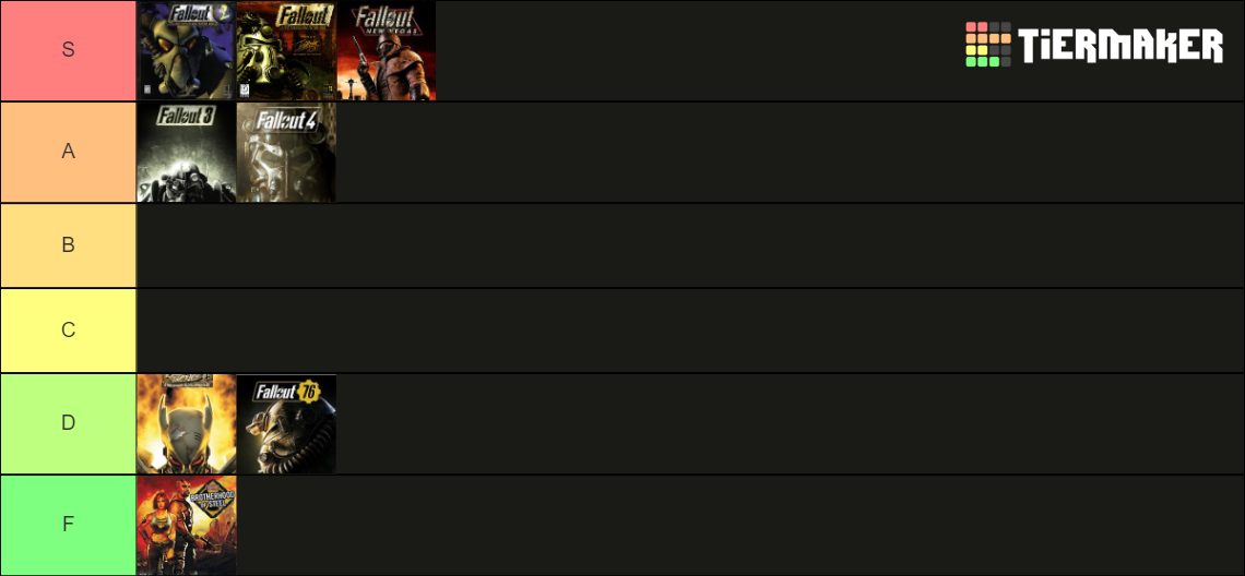 Fallout Games Tier List (Community Rankings) - TierMaker
