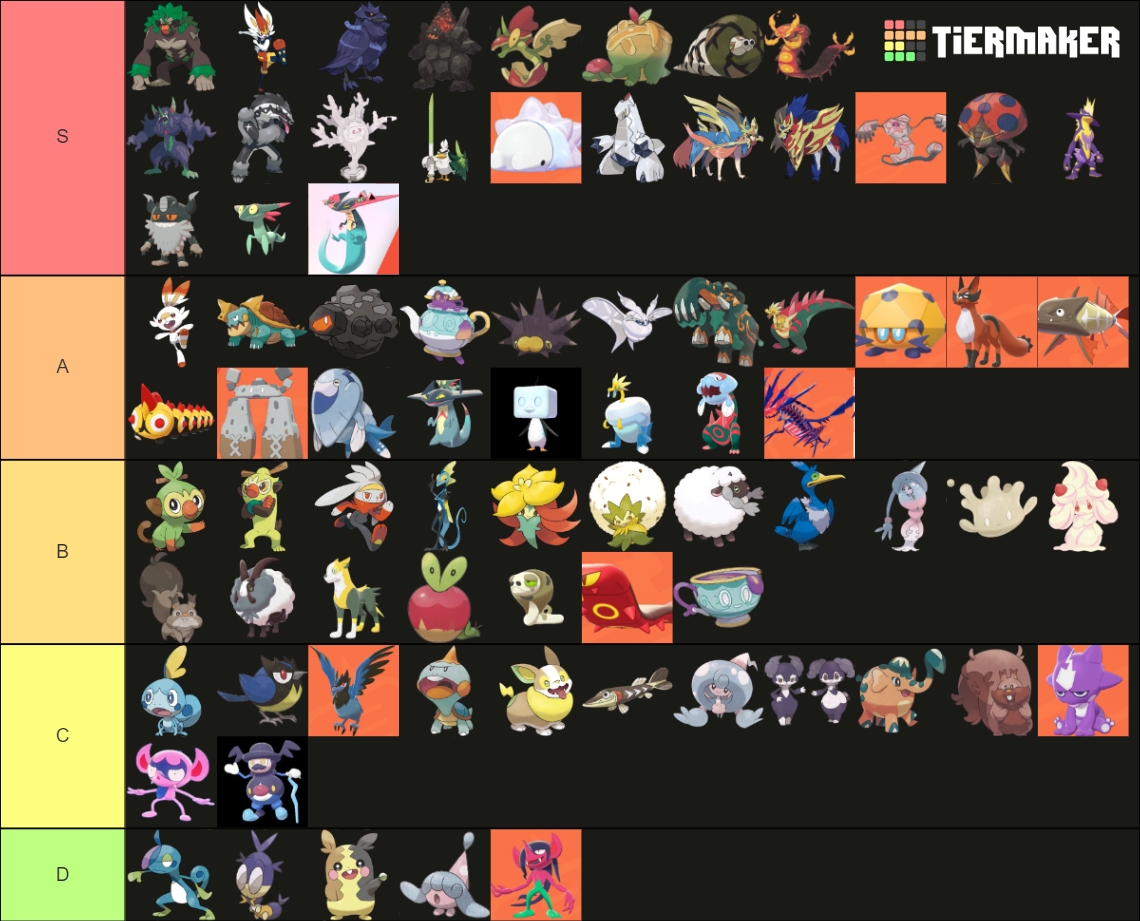 Galar / Gen 8 Pokemon Tier List (Community Rankings) - TierMaker