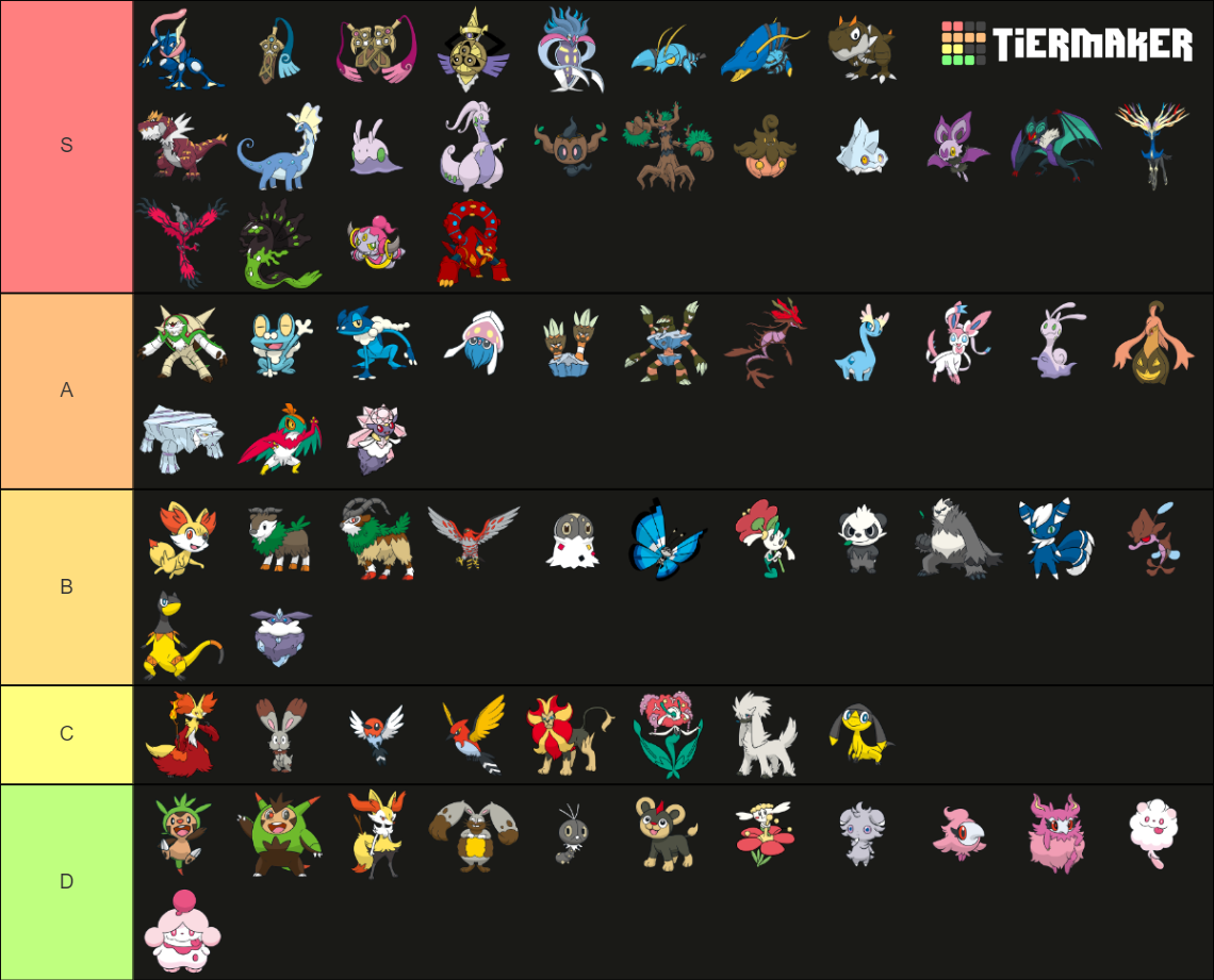 Pokémon from X & Y (Kalos) Tier List (Community Rankings) - TierMaker
