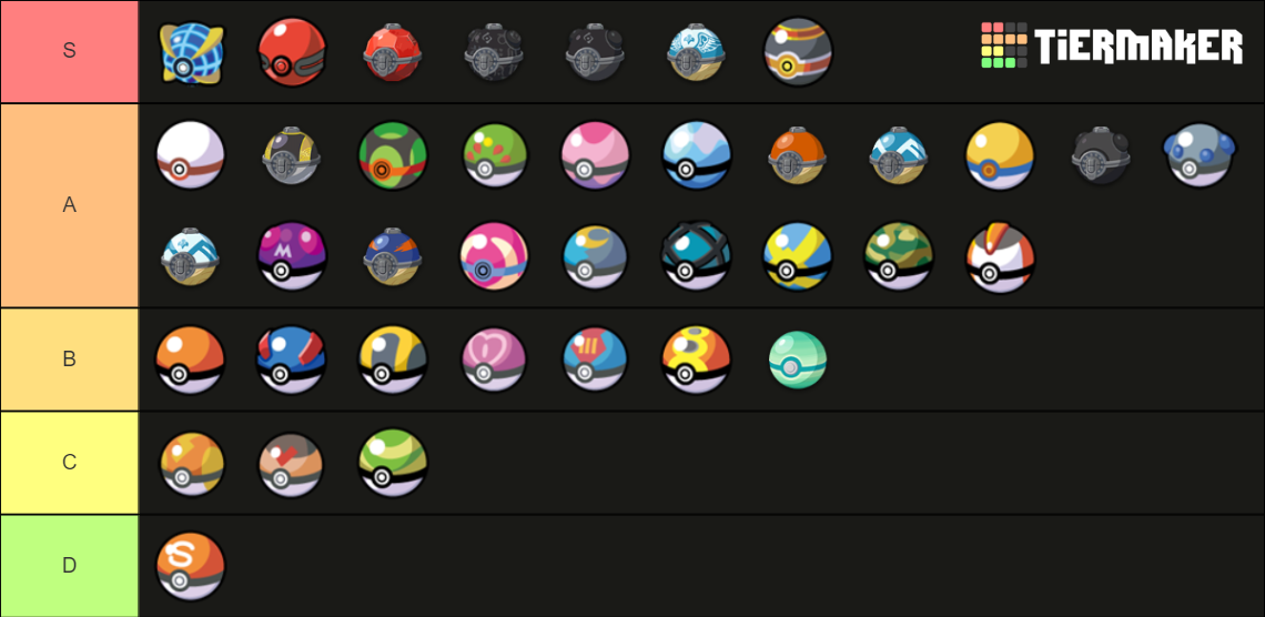 The ultimate Pokeball Tier List (Community Rankings) - TierMaker