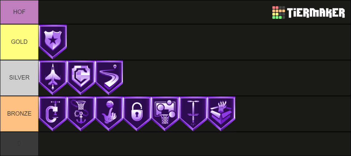 NBA 2K23 Defensive Badges Tier List (Community Rankings) - TierMaker