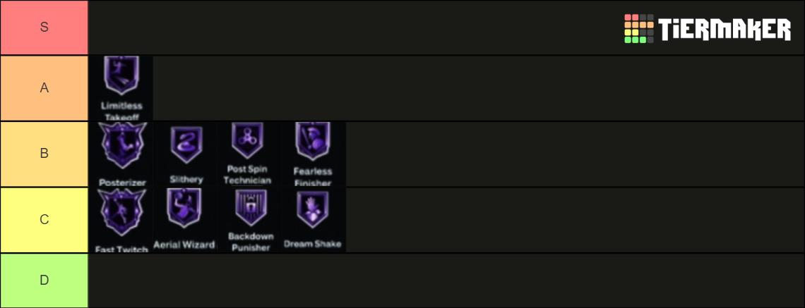 NBA 2K23 Finishing Badges Tier List (Community Rankings) - TierMaker