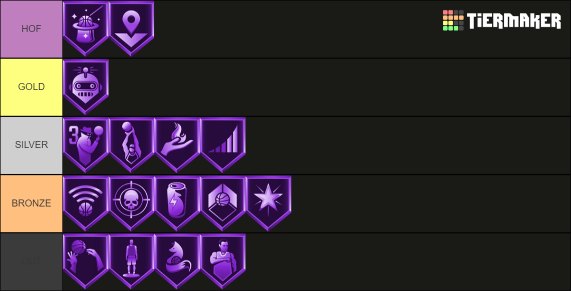 NBA 2K23 Shooting Badges Tier List (Community Rankings) - TierMaker