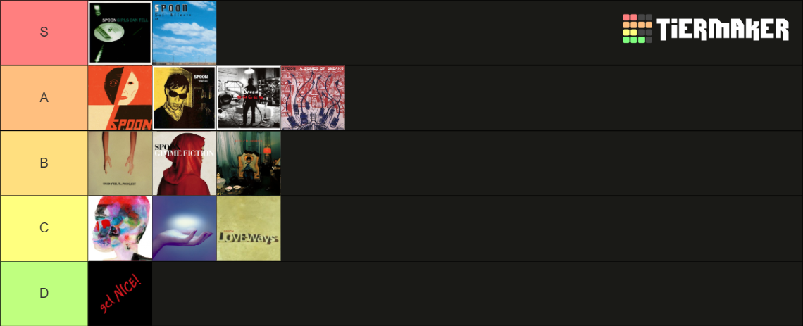 (2022) Spoon Ultimate Discography Tier List (Community Rankings ...
