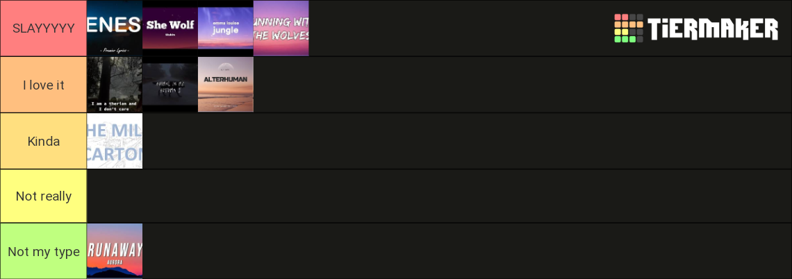 Therian song Tier List (Community Rankings) - TierMaker