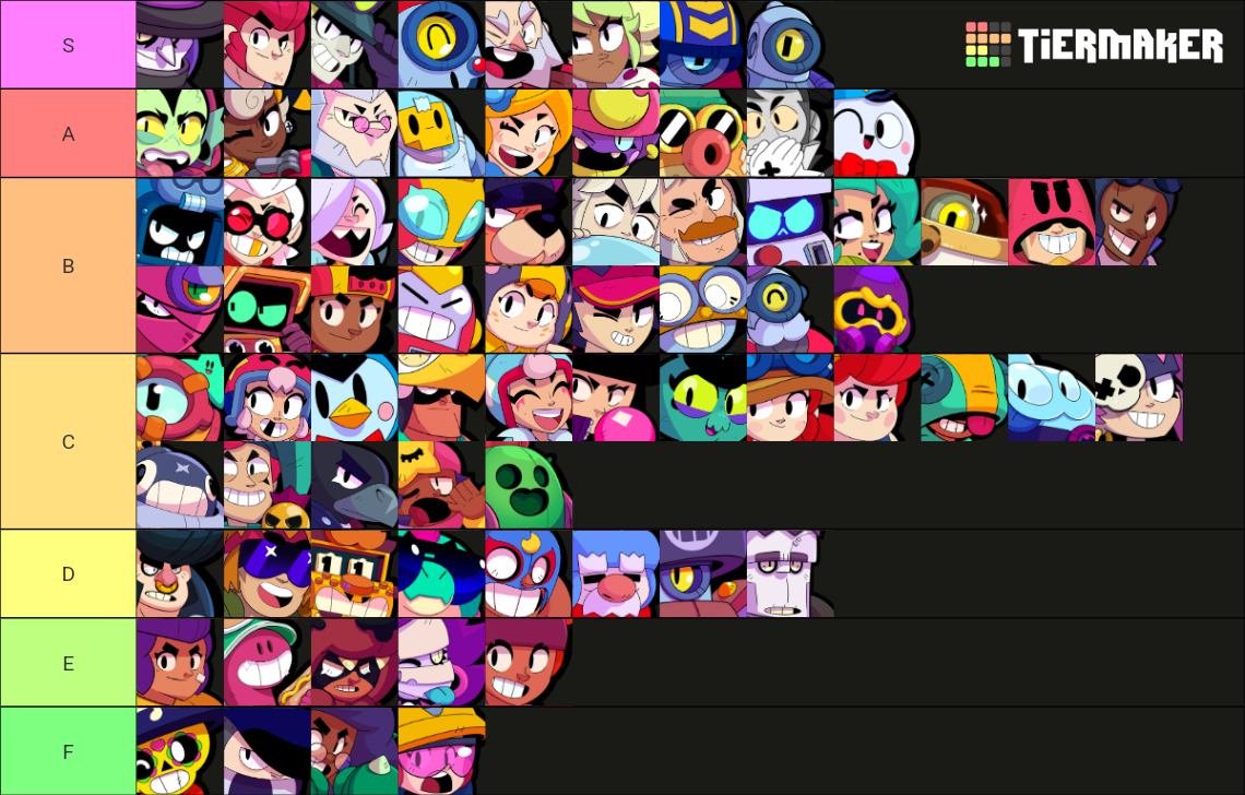 Brawl Stars characters (READ DESC) Tier List (Community Rankings ...