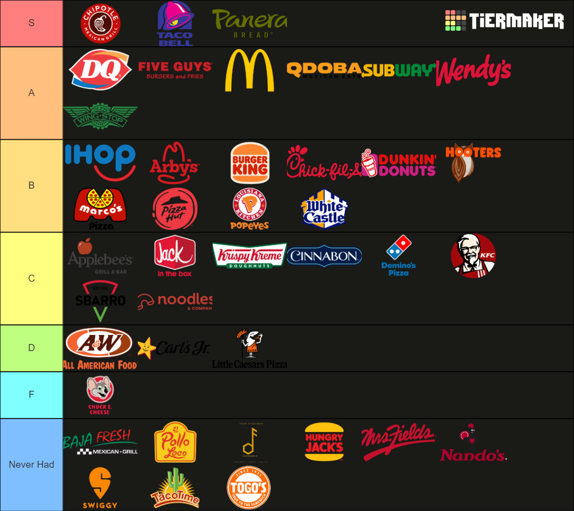 Fast Food Restaurants Tier List (Community Rankings) - TierMaker Fast Food Restaurants Tier List (Community Rankings) - TierMaker