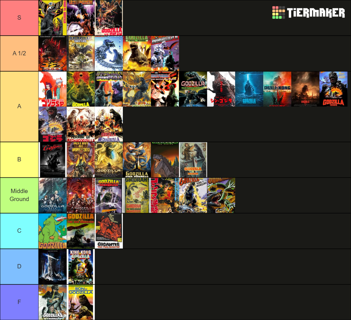 Ultimate Godzilla (2022) Tier List (Community Rankings) - TierMaker