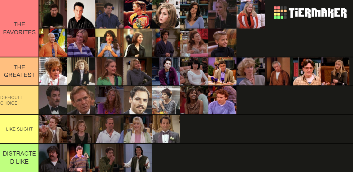 Friends Characters Tier List (Community Rankings) - TierMaker