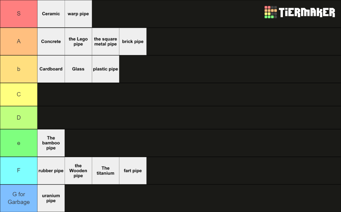 Pipe Tier List (Community Rankings) - TierMaker