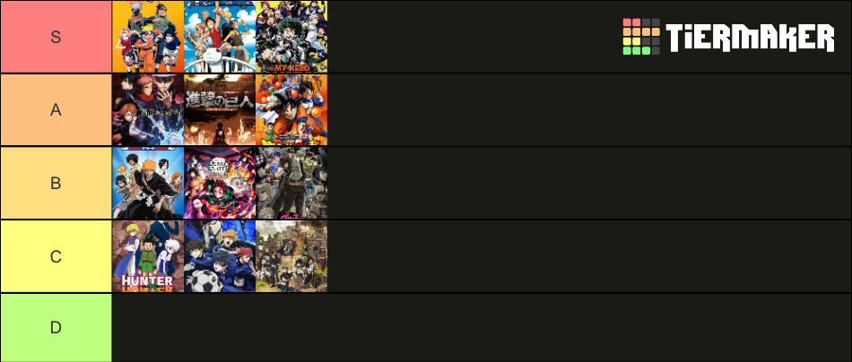 Anime Tier List (Community Rankings) - TierMaker