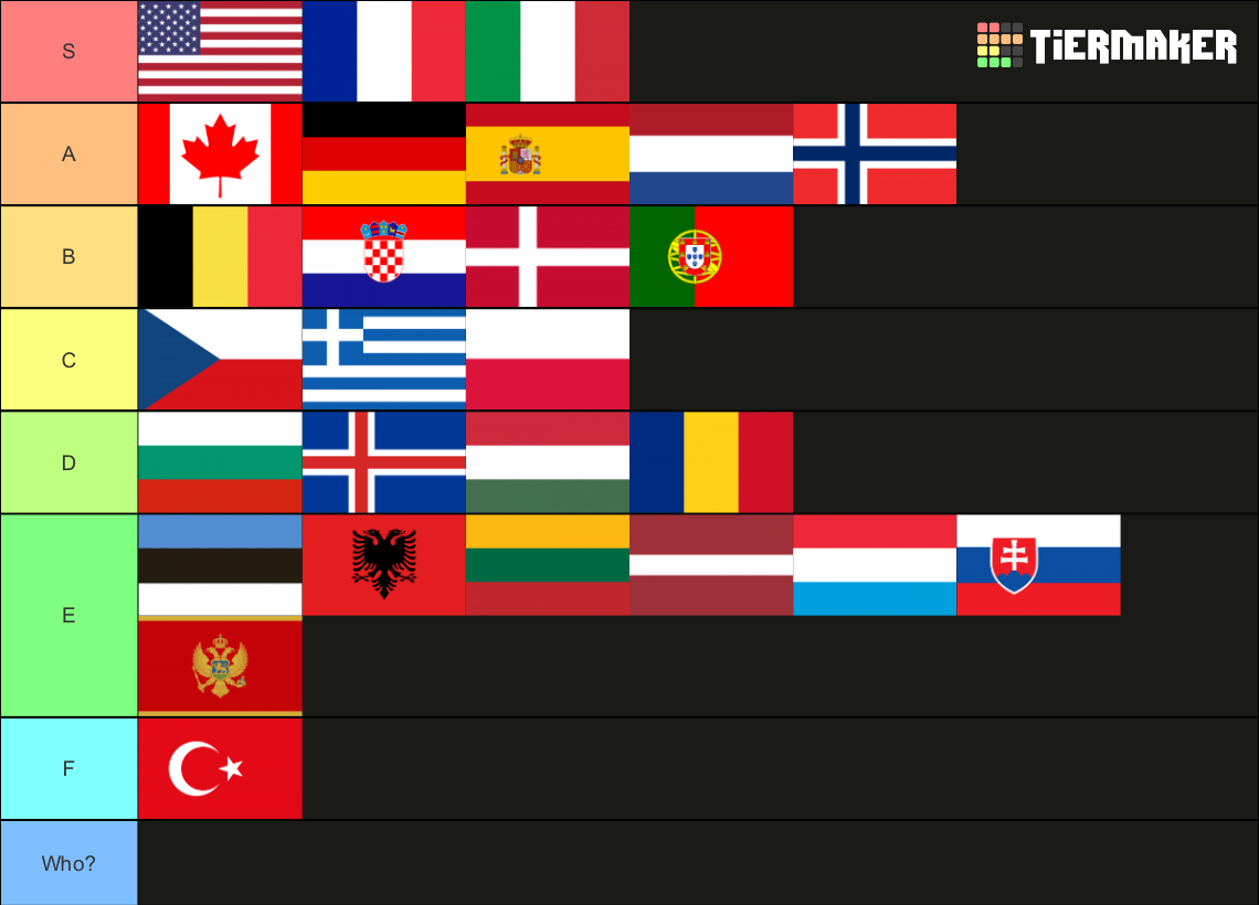 Nato Nations List Tier List (Community Rankings) - TierMaker