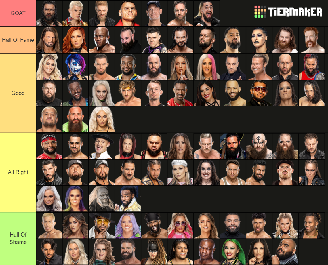 2023 WWE Main Roster Tier List (Community Rankings) - TierMaker