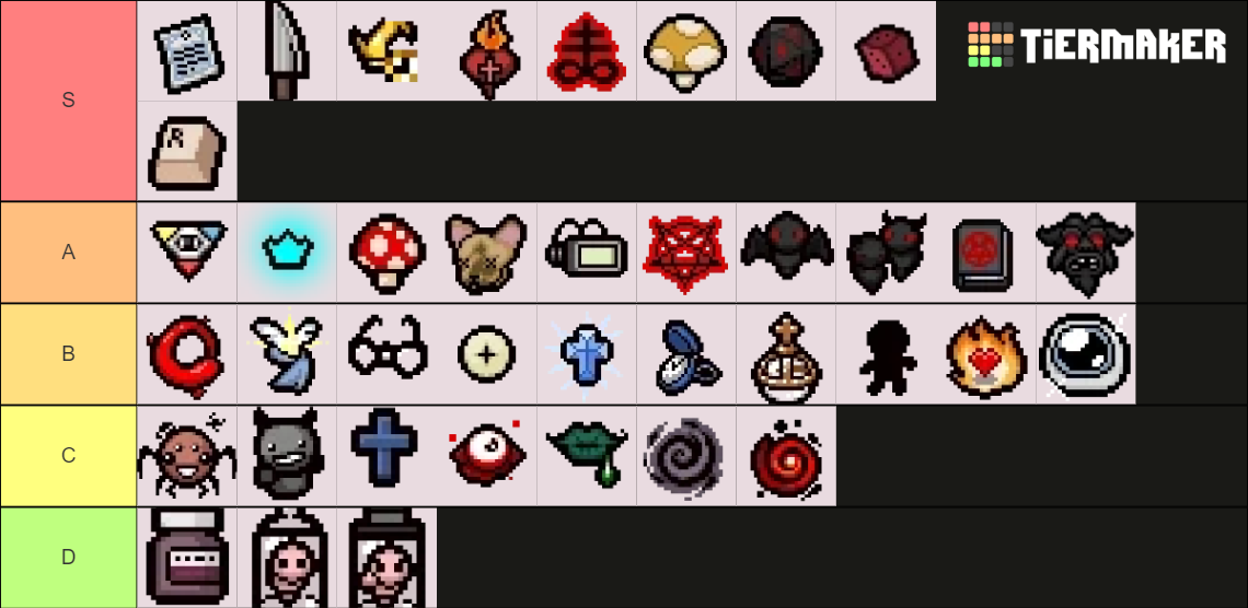 Binding of Isaac: quality 4 items Tier List (Community Rankings ...