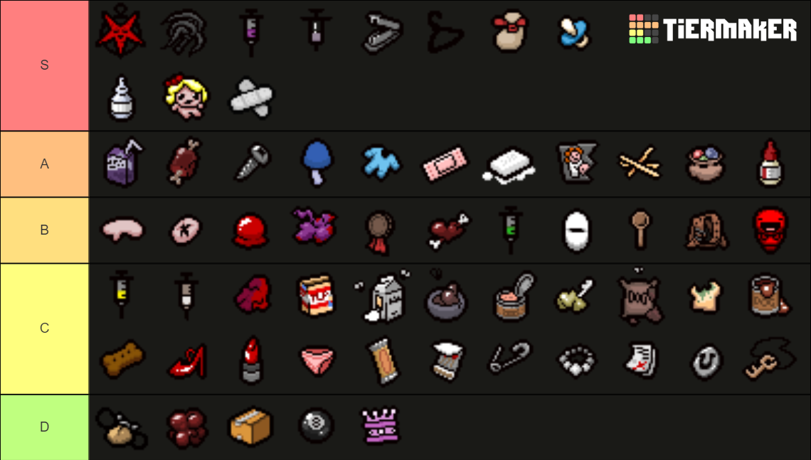 The Binding of Isaac Repentance Boss Item Tier List (Community Rankings ...