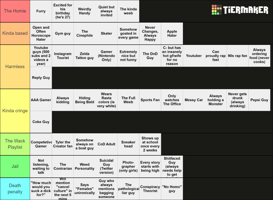 Every Type Of Guy Tier List Community Rankings Tiermaker