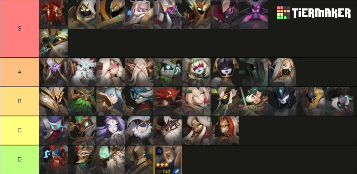 SOULS Heroes Tier List (Community Rankings) - TierMaker